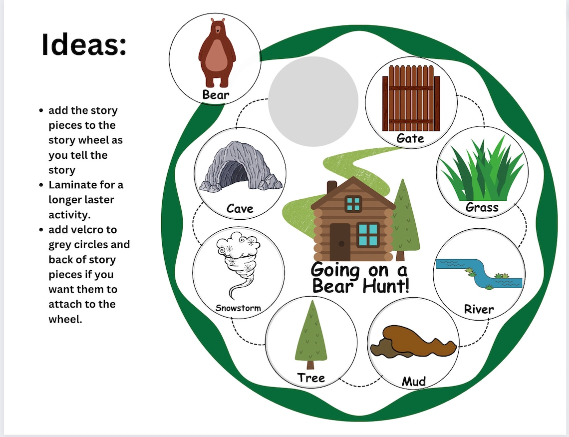 Going on a Bear Hunt Activity Digital Download // Sequencing ...