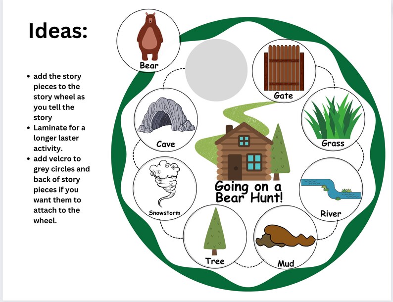 Going on a Bear Hunt Activity Digital Download // Sequencing ...