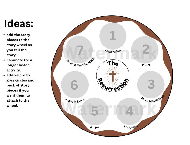 Resurrection Activity Digital Download // Sequencing //preschool ...