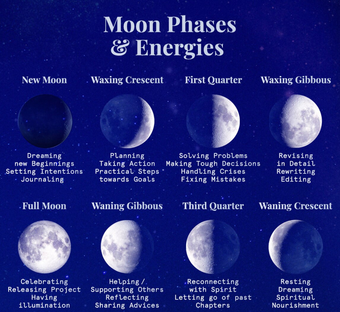 Moon Oracle Message, Moon Oracle, Moon Message, Lunar Phases, Tarot ...