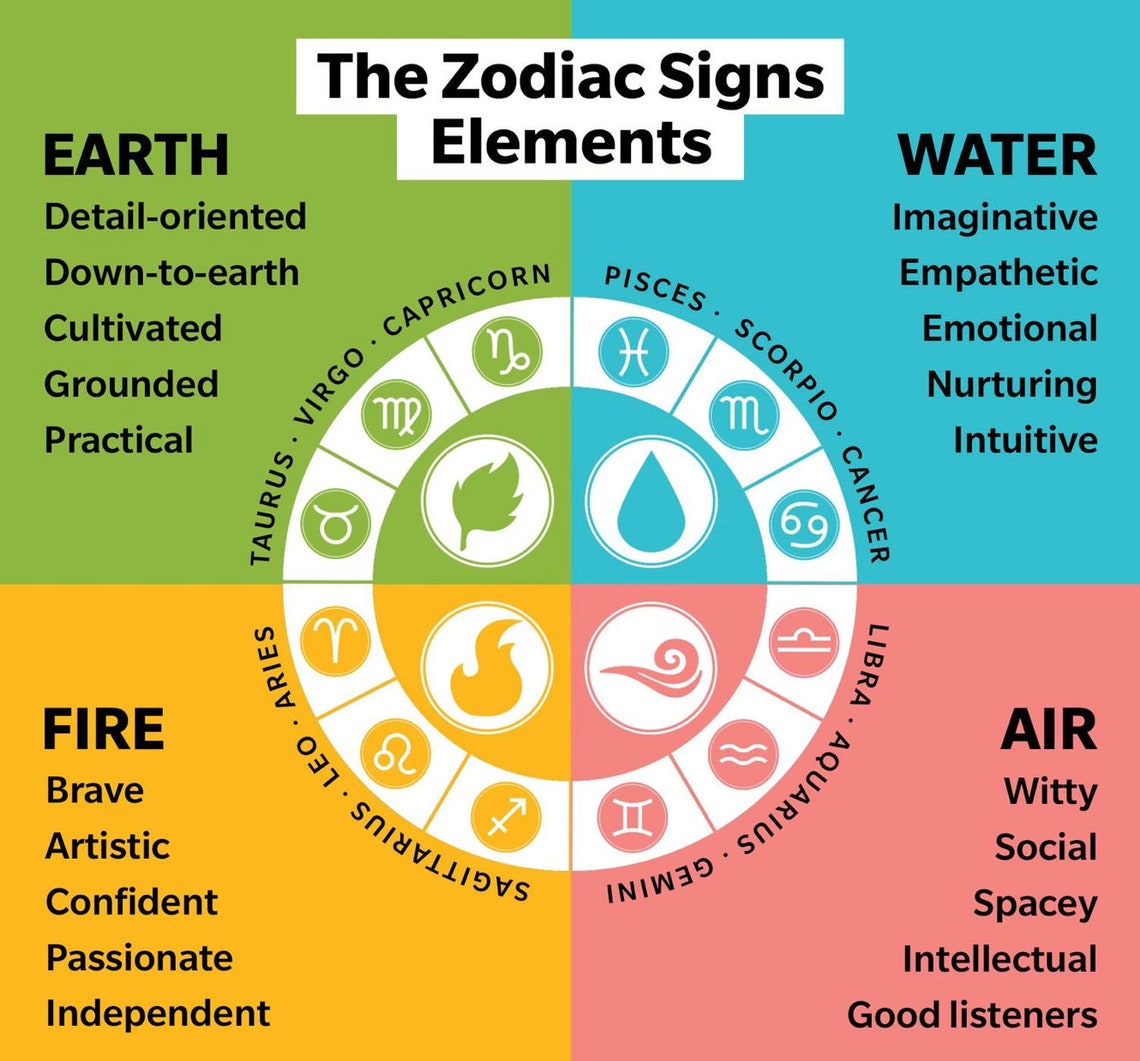 Birthchart Analysis + Tarot Reading Add On - Etsy