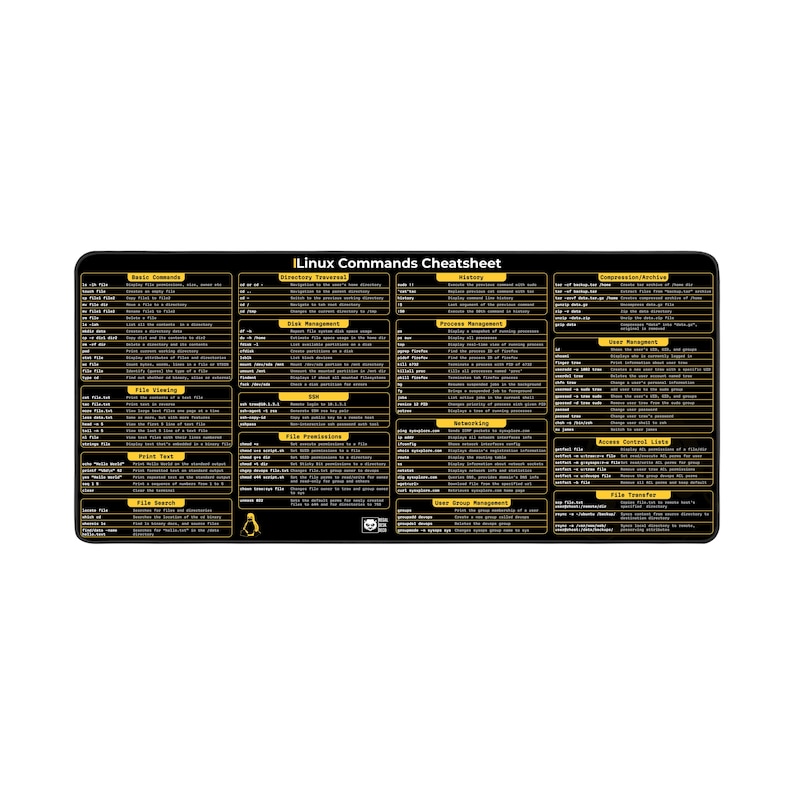 Linux Cheat Sheet Desk Mat: Shortcuts Keyboard Pad for Engineers ...