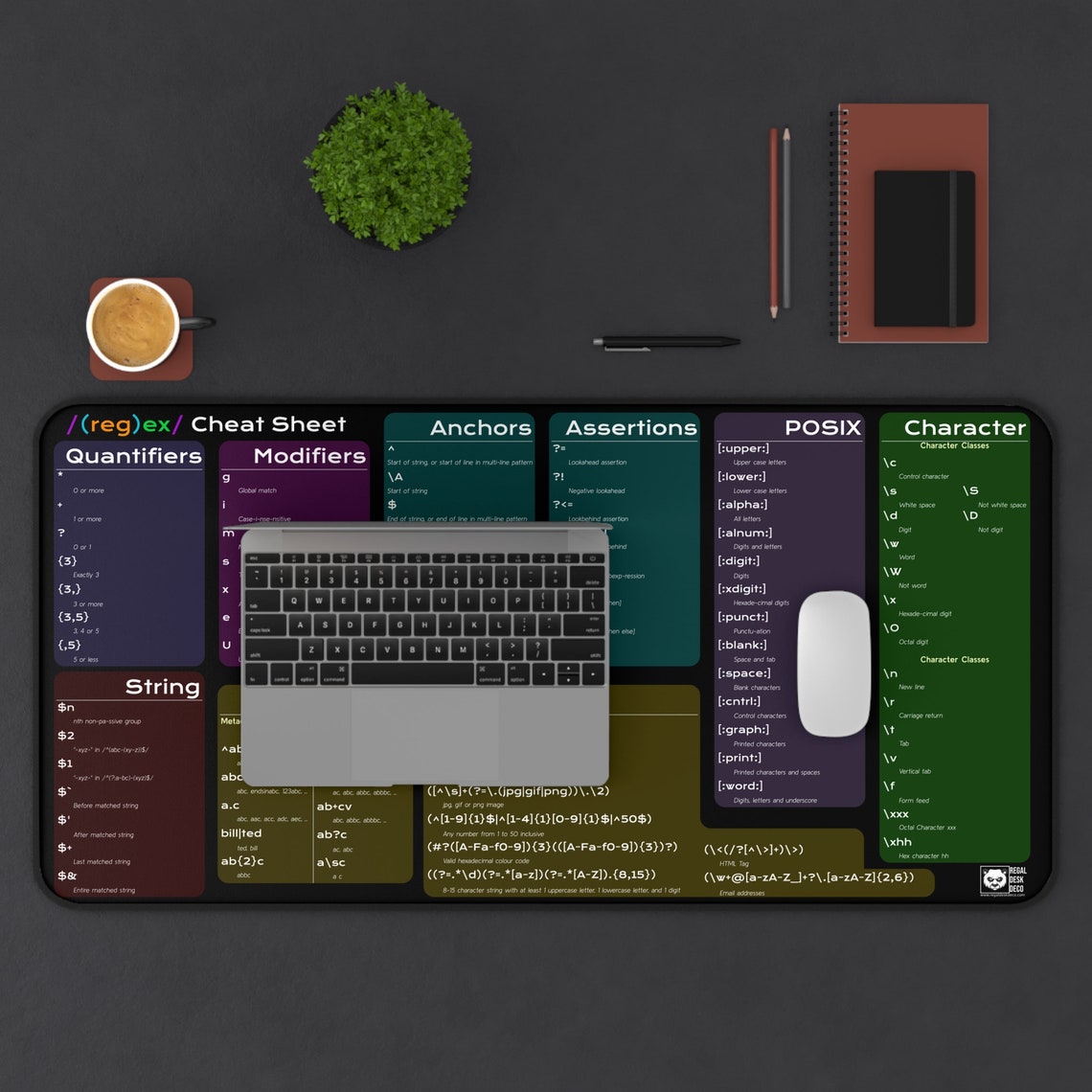 Comprehensive Regex Cheatsheet Desk Mat for Programmers Durable and Non-slip Coding Reference ...