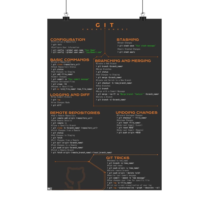GIT Cheat Sheet Poster Git Commands for Programmers Developers Software ...