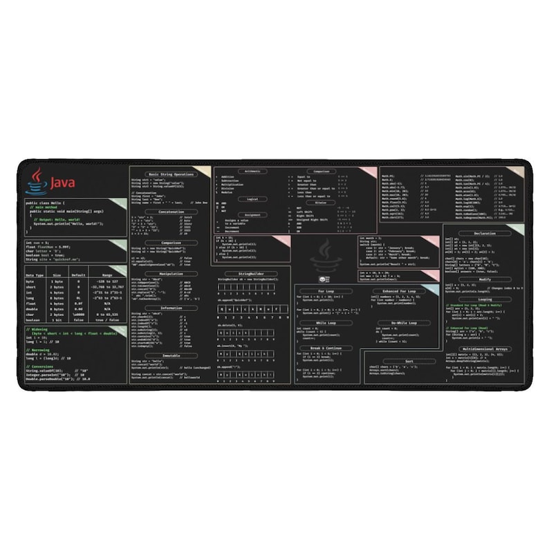 Java Programming Cheat Sheet Desk Mat: Coding Keyboard Pad - Etsy