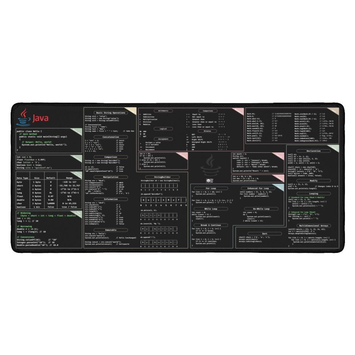 Java Programming Cheat Sheet Desk Mat: Coding Keyboard Pad - Etsy