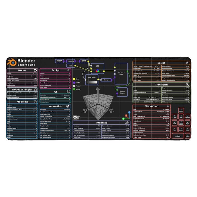 Blender 3D Shortcuts Desk Mat Win & Mac, Cheat Sheet Desk Pad, Hotkeys ...