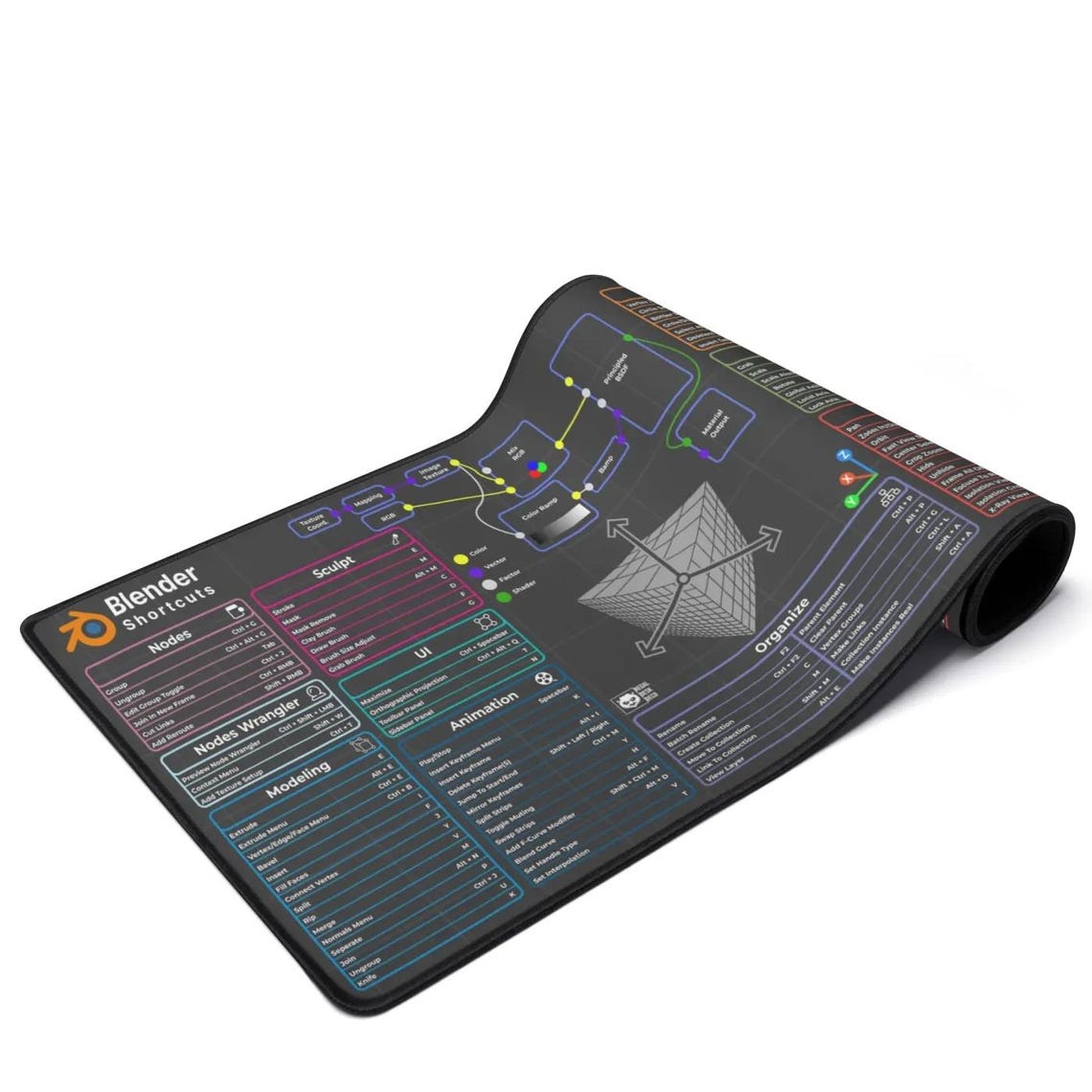Blender 3D Shortcuts Desk Mat With Cheat Sheet for 3D Modeling and ...