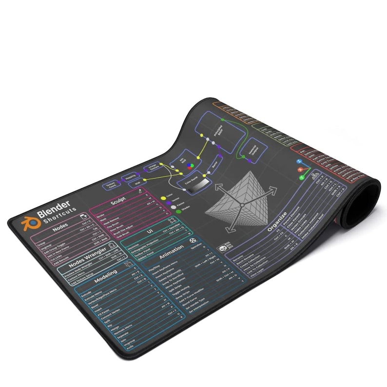 Blender 3D Shortcuts Desk Mat Win & Mac, Cheat Sheet Desk Pad, Hotkeys ...