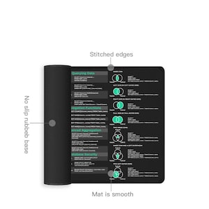 SQL Cheat Sheet Desk Mat for Database Administrators and Data Analysts ...