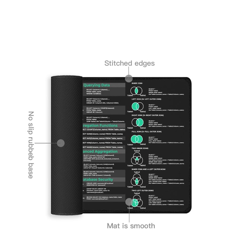 Sql Cheat Sheet Desk Mat For Database Administrators And Data Analysts With Essential Query