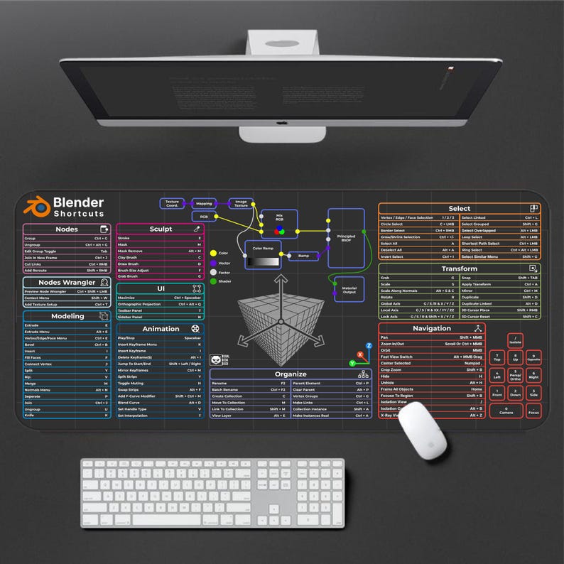 Blender 3D Shortcuts Desk Mat With Cheat Sheet for 3D Modeling and Animation on Windows and Mac ...