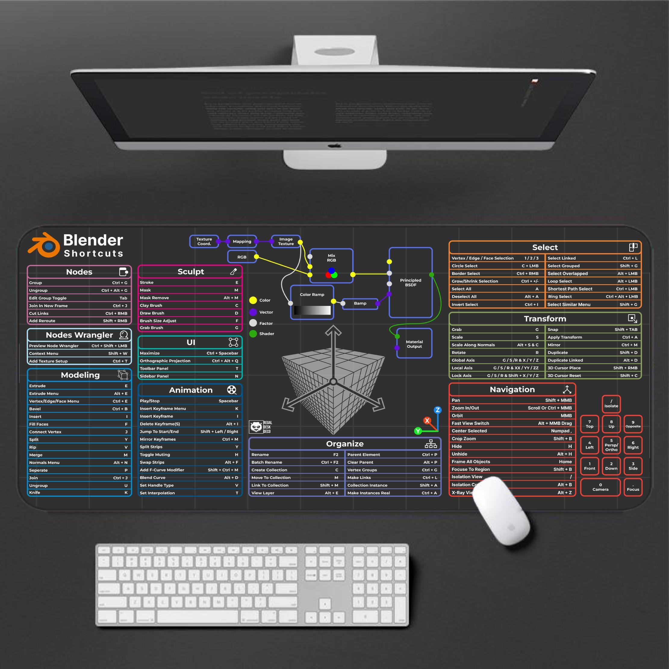 Blender 3D Shortcuts Desk Mat With Cheat Sheet for 3D Modeling and ...