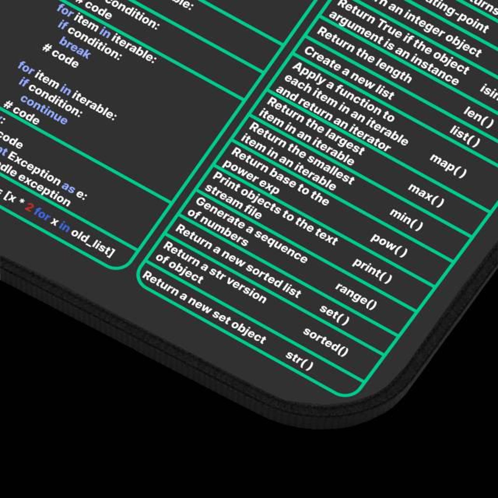 Python Cheat Sheet Desk Mat For Software Engineers Hackers And Programmers Quick Key Large 