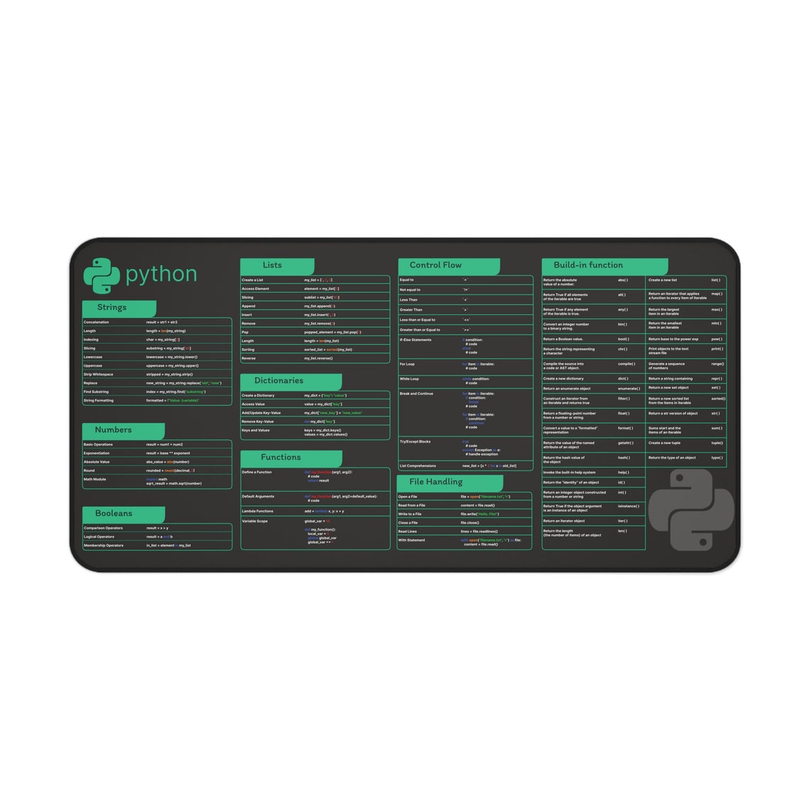 Python Cheat Sheet Desk Mat For Software Engineers Hackers And Programmers Quick Key Large