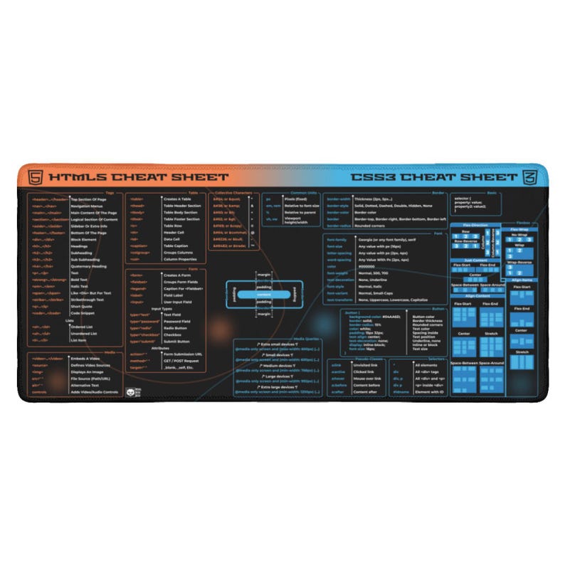 HTML5 and CSS3 Cheat Sheet Desk Mat With Tags and Properties for Web ...