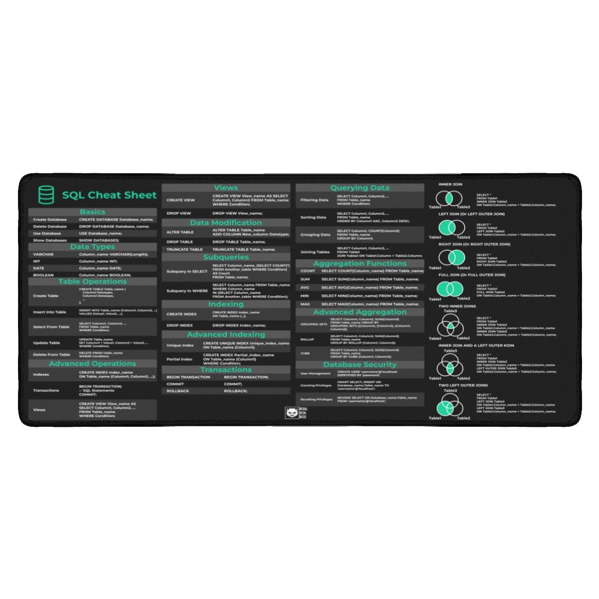 SQL Cheat Sheet Desk Mat for Database Administrators and Data Analysts ...