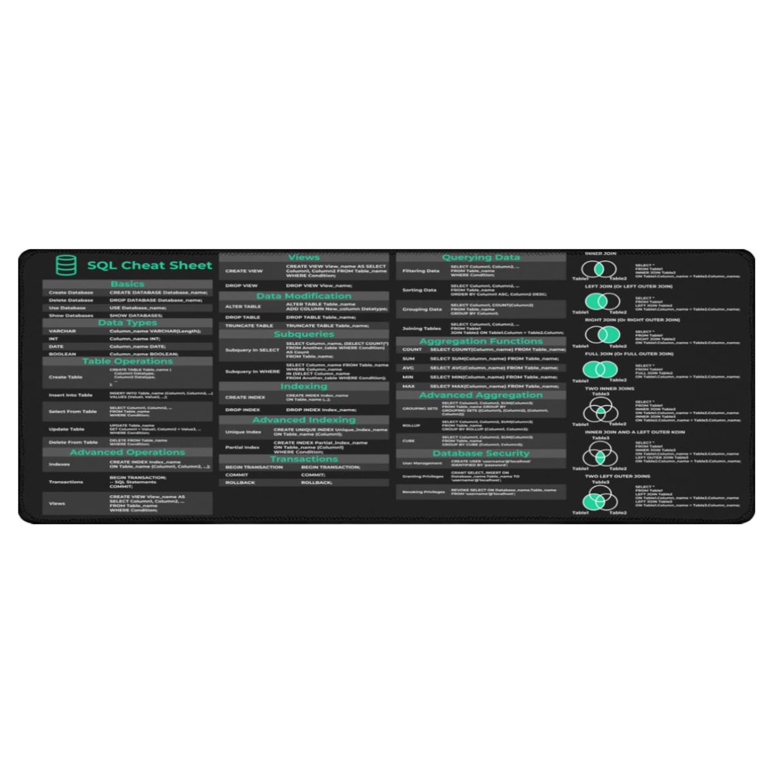 SQL Cheat Sheet Desk Mat for Database Administrators and Data Analysts With Essential Query ...
