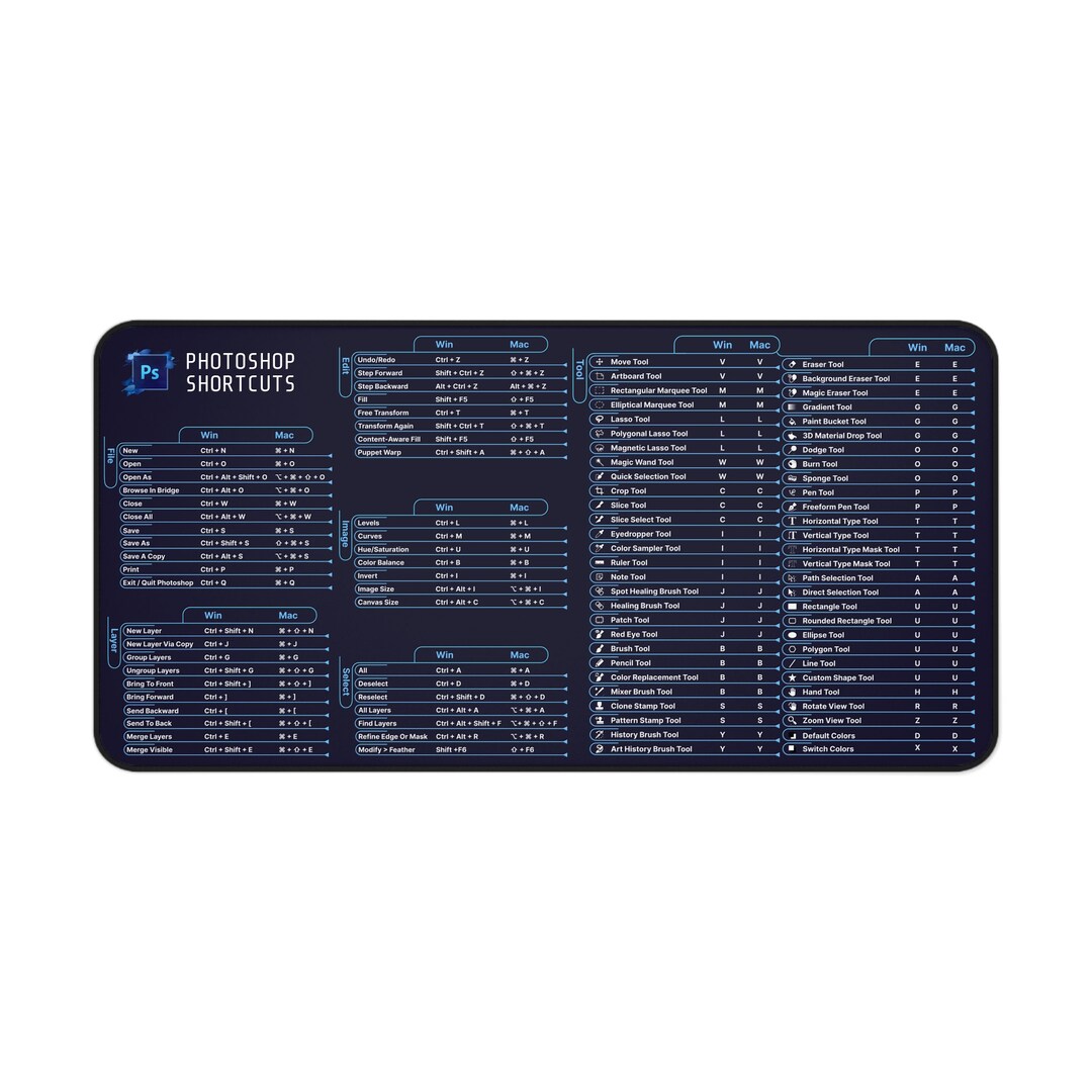 Photoshop Keyboard Shortcuts Win & Macos Mouse Pad, Ps Cheat Sheet Desk ...
