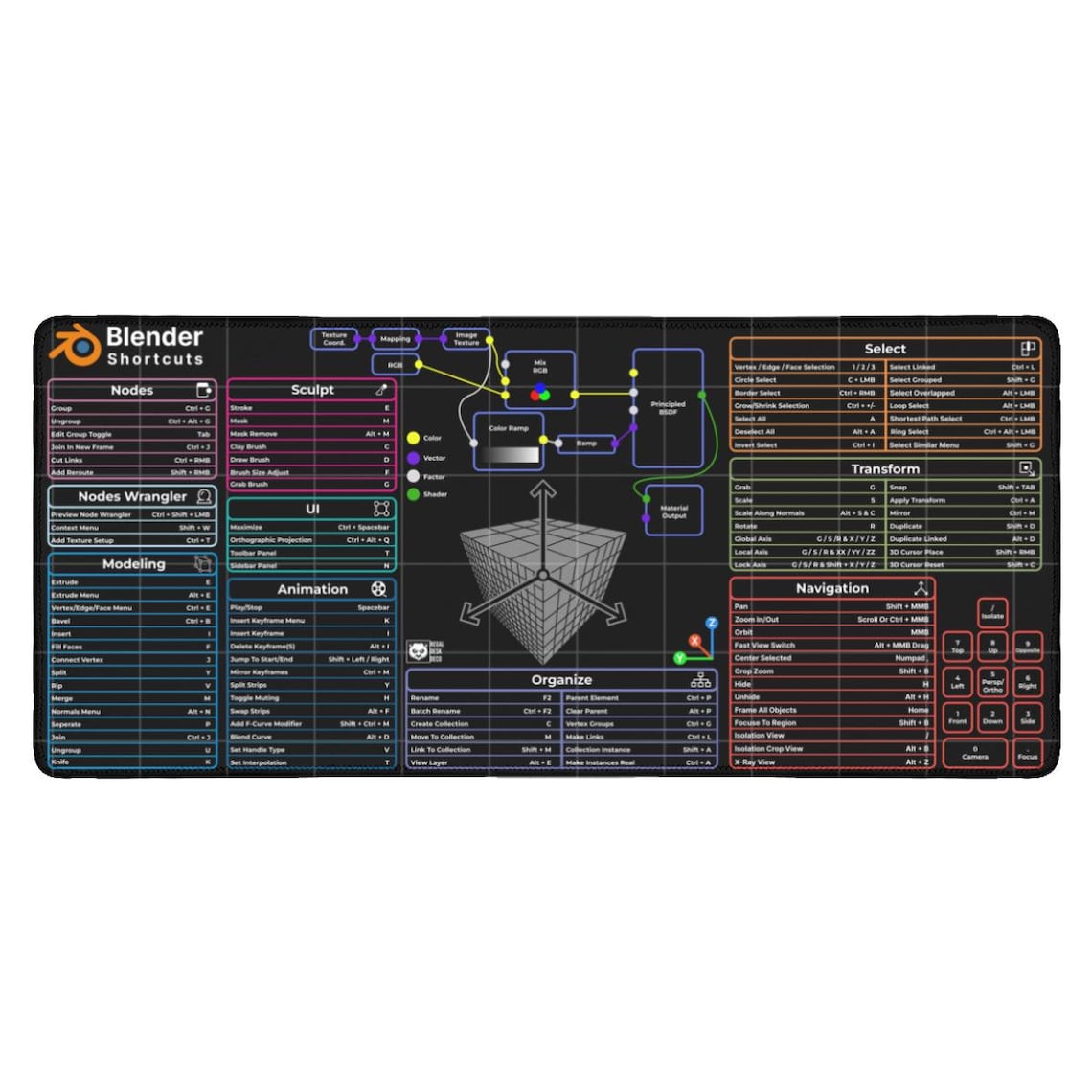 Blender 3D Shortcuts Desk Mat With Cheat Sheet for 3D Modeling and ...