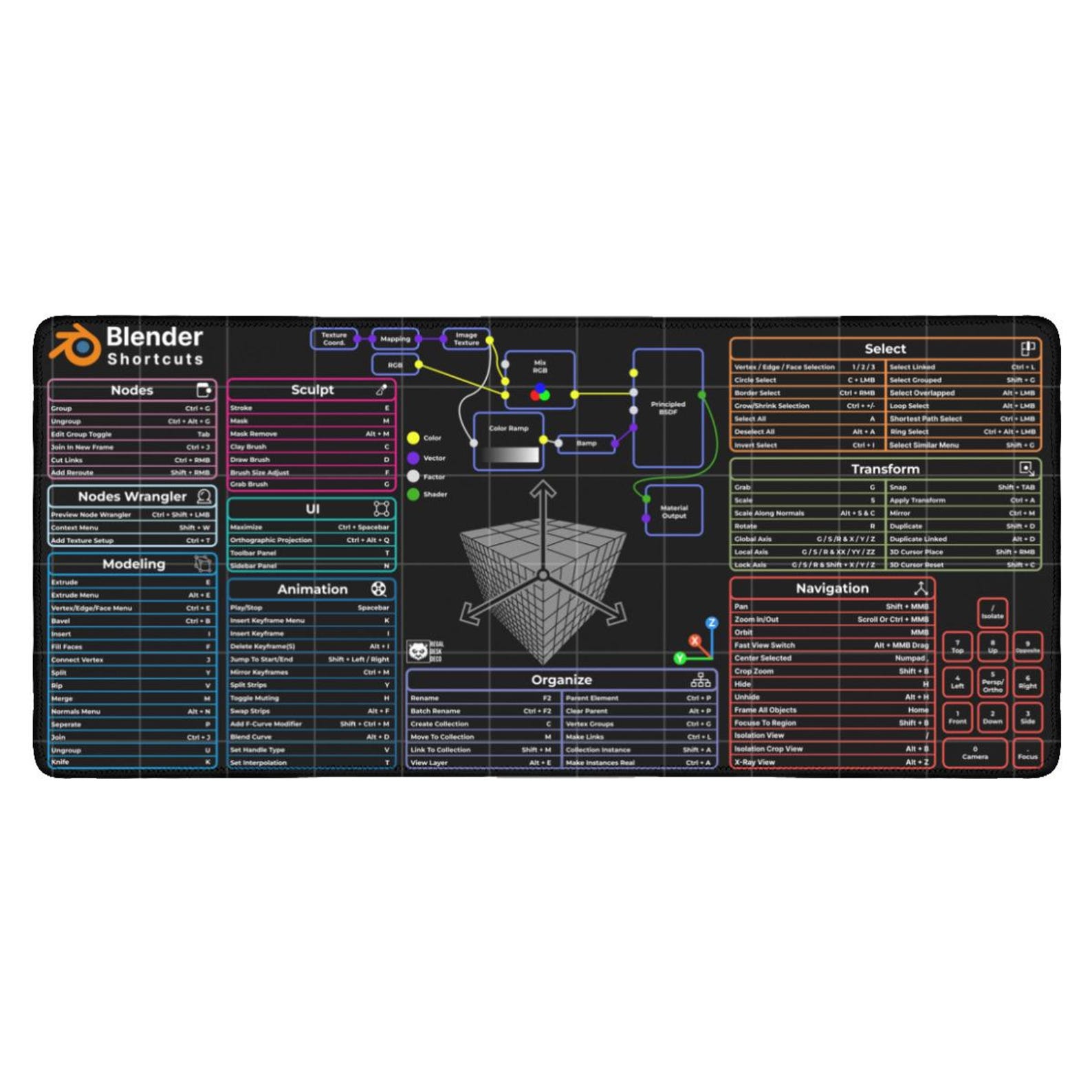 Blender 3D Shortcuts Desk Mat: Cheat Sheet Hotkeys Pad for Win & Mac ...