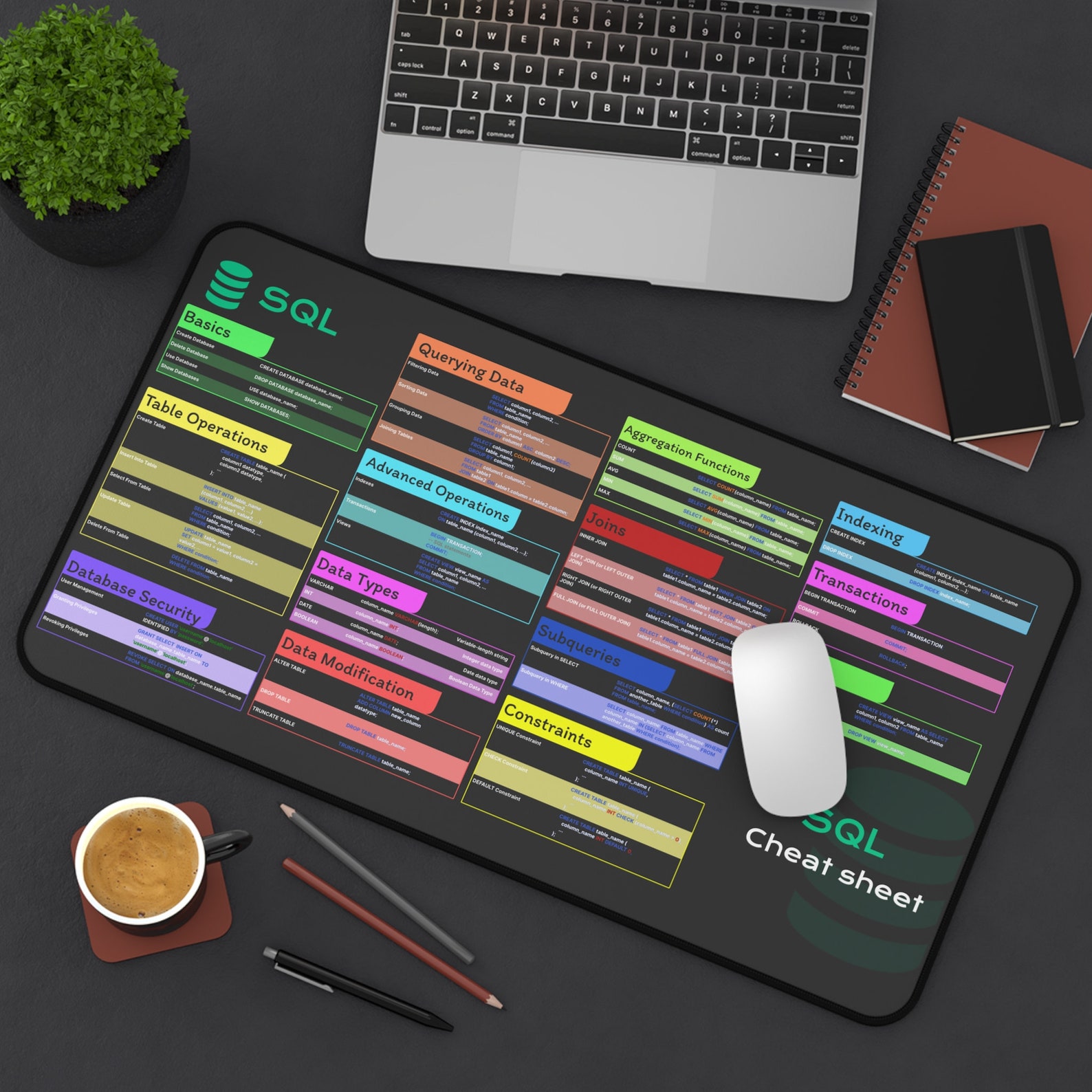 SQL Cheat Sheet Desk Mat for Database Administrators, Analysts, and Programmers, Quick Key ...