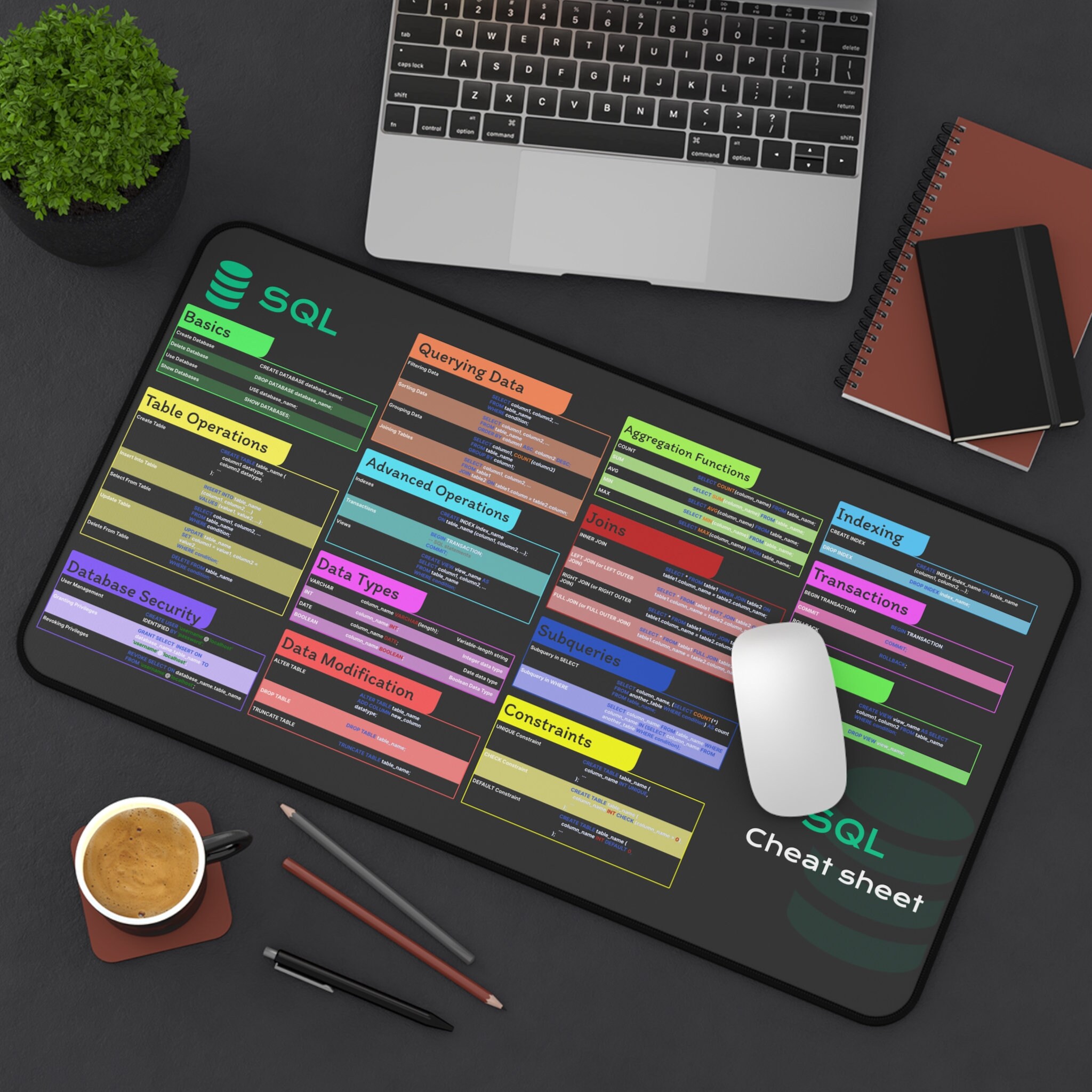 SQL Cheat Sheet Desk Mat for Database Administrators, Analysts, and ...
