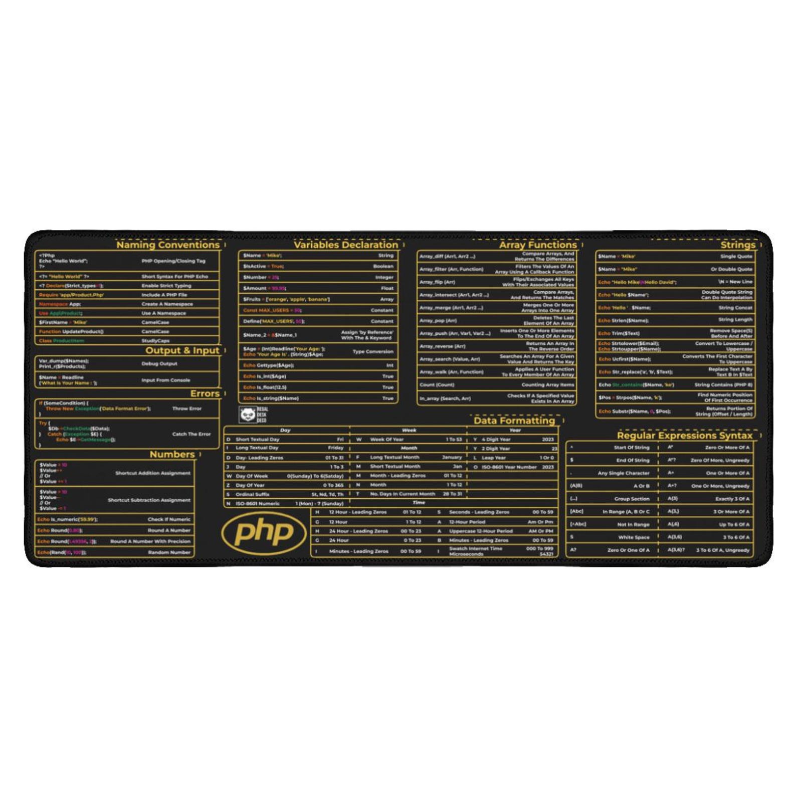 PHP Cheat Sheet Desk Mat for Programmers, Developer, Desk Accessories, Gift Coworker, Quick Key ...