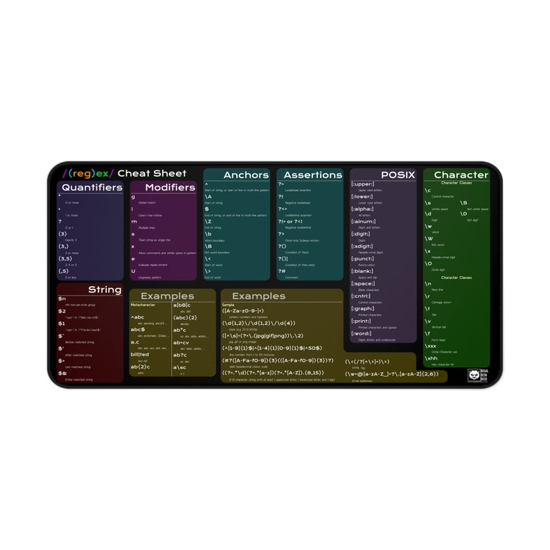 Comprehensive Regex Cheatsheet Desk Mat For Programmers Durable And Non Slip Coding Reference