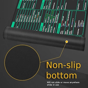 Python Cheat Sheet Desk Mat for Software Engineers, Hackers and ...