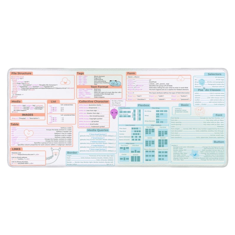 Kawaii HTML5 and CSS3 Cheat Sheet Desk Mat | Cute Deskmat | Home Office ...
