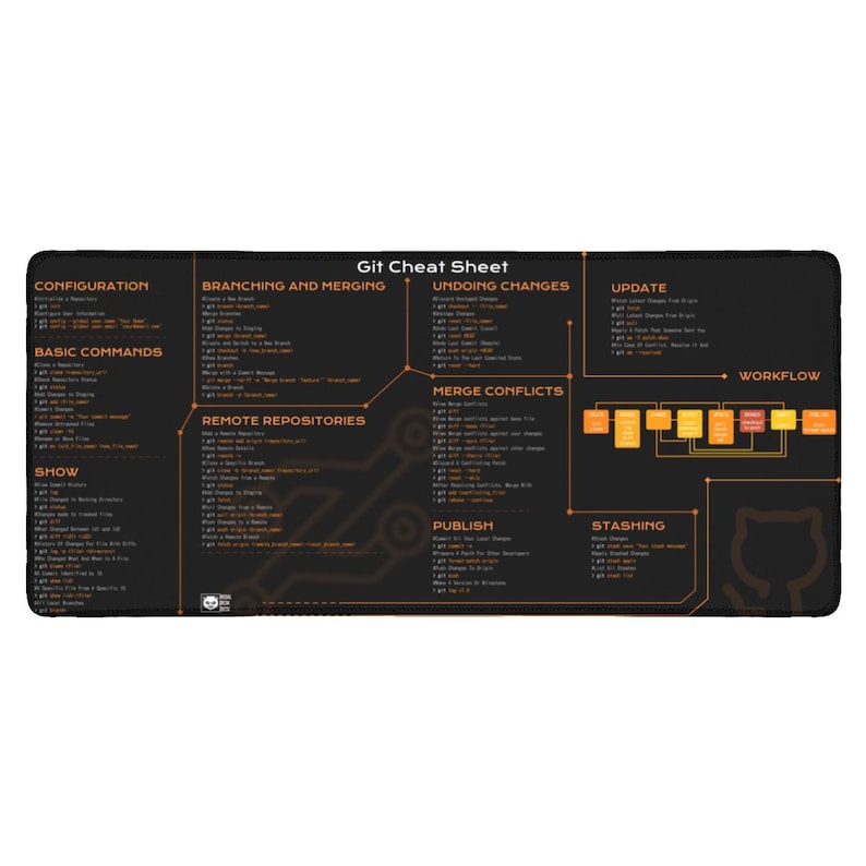 Non-slip Desk Mat, Git Cheat Sheet Desk Mat, Developer Coding Keyboard ...