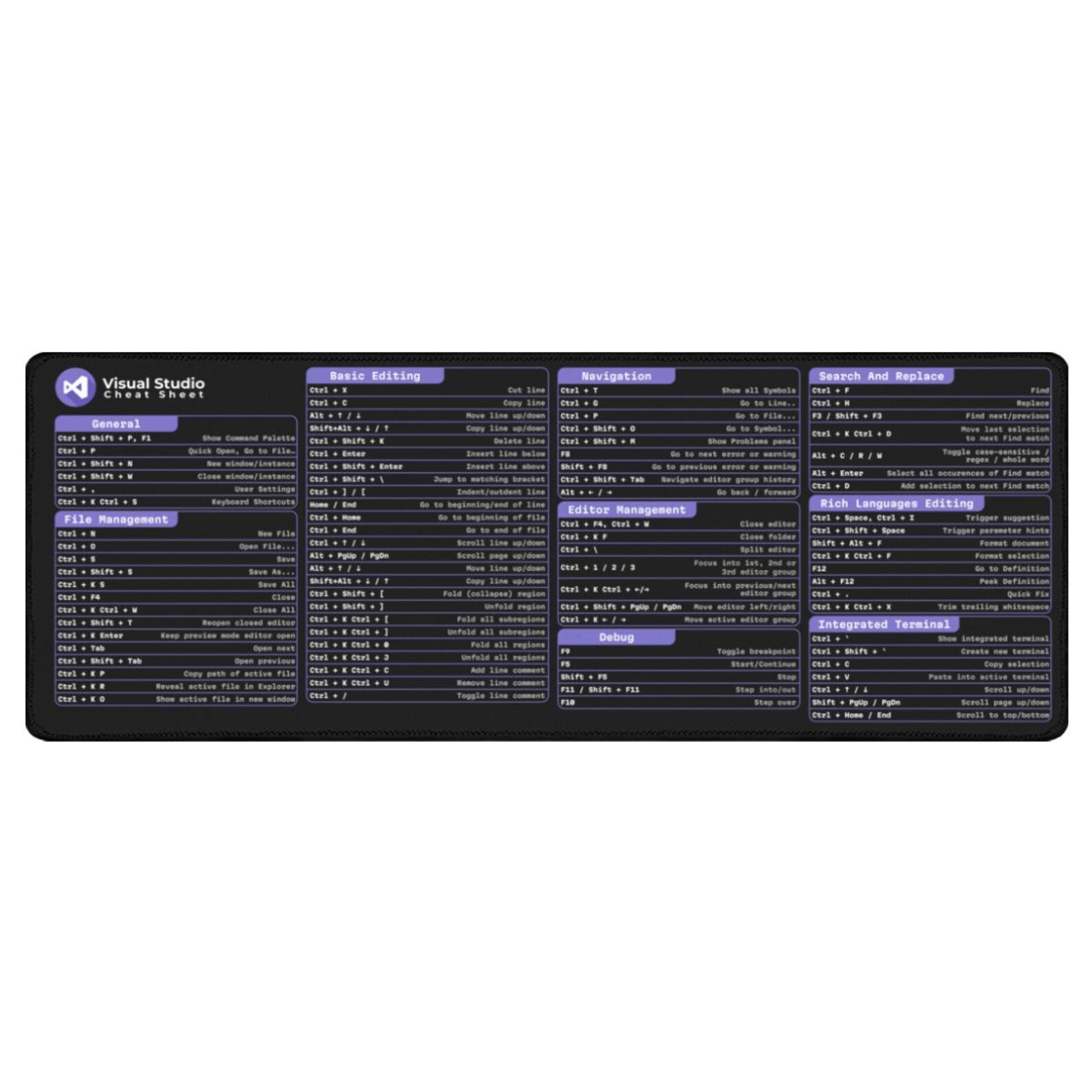 Visual Studio Cheat Sheet Desk Mat Mac Windows Coding Shortcuts Etsy