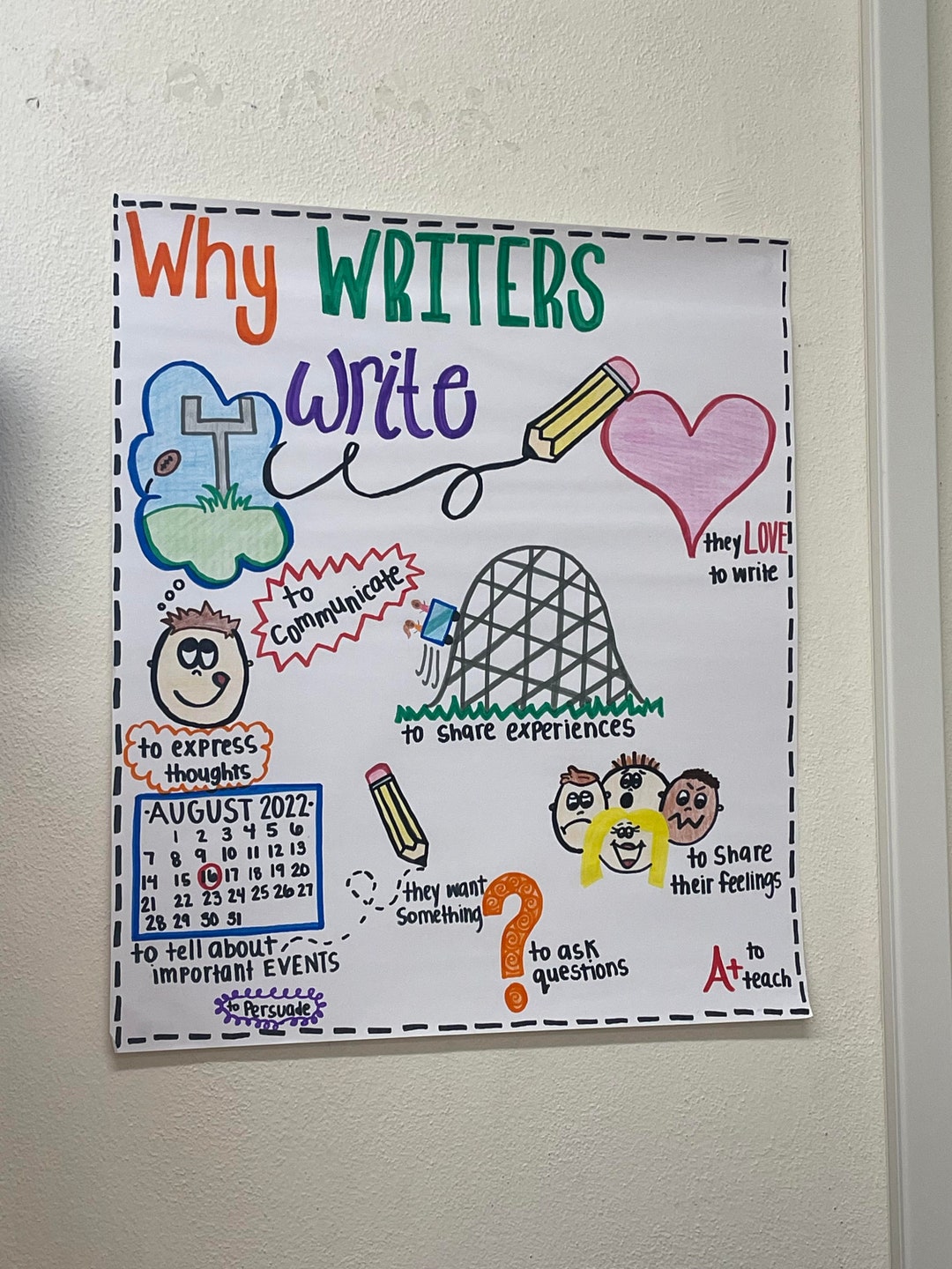 3rd Grade ELAR Anchor Charts - Etsy