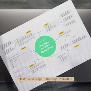 Medical Speech Therapy Bedside Swallow Evaluation Chart, Printable ...