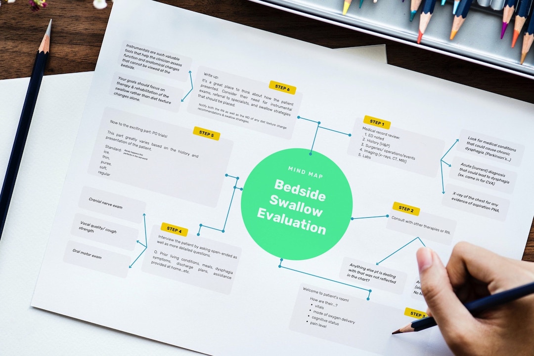 Medical Speech Therapy Bedside Swallow Evaluation Chart, Printable ...
