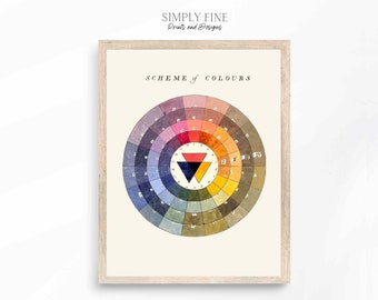 Vintage Color Wheel Prismatic by Moses Harris Print Poster - Etsy