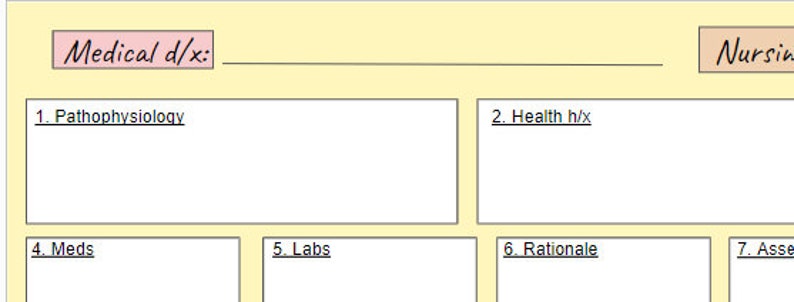 Clinical Concept Map - Etsy