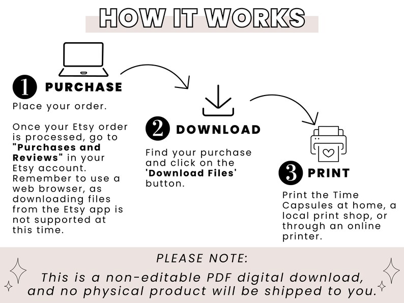 Time Capsules Printable, for When She Turns Time Capsule, Time Capsule ...