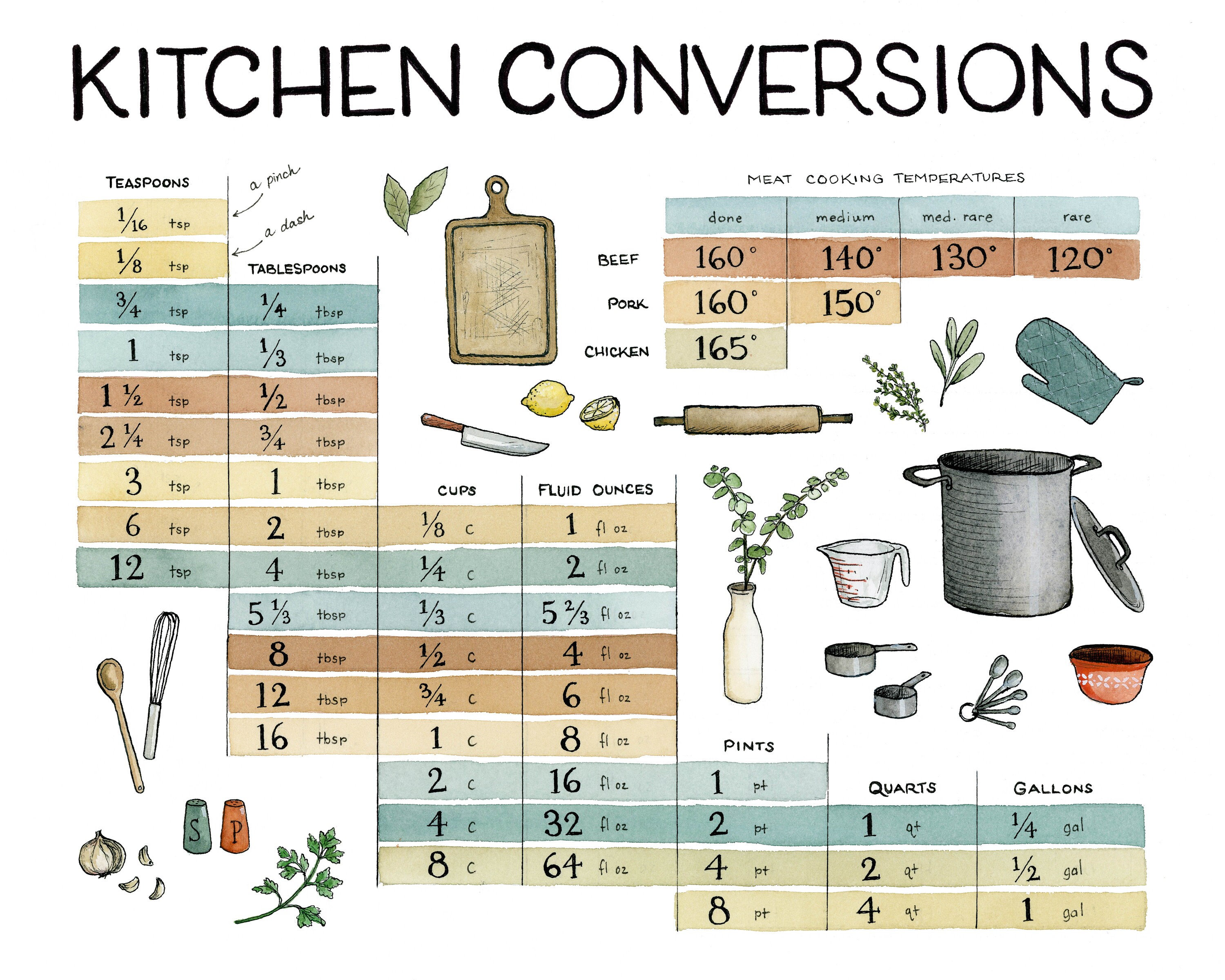 Kitchen Conversions | Common Measurement Infographic | Giclee Art Print ...