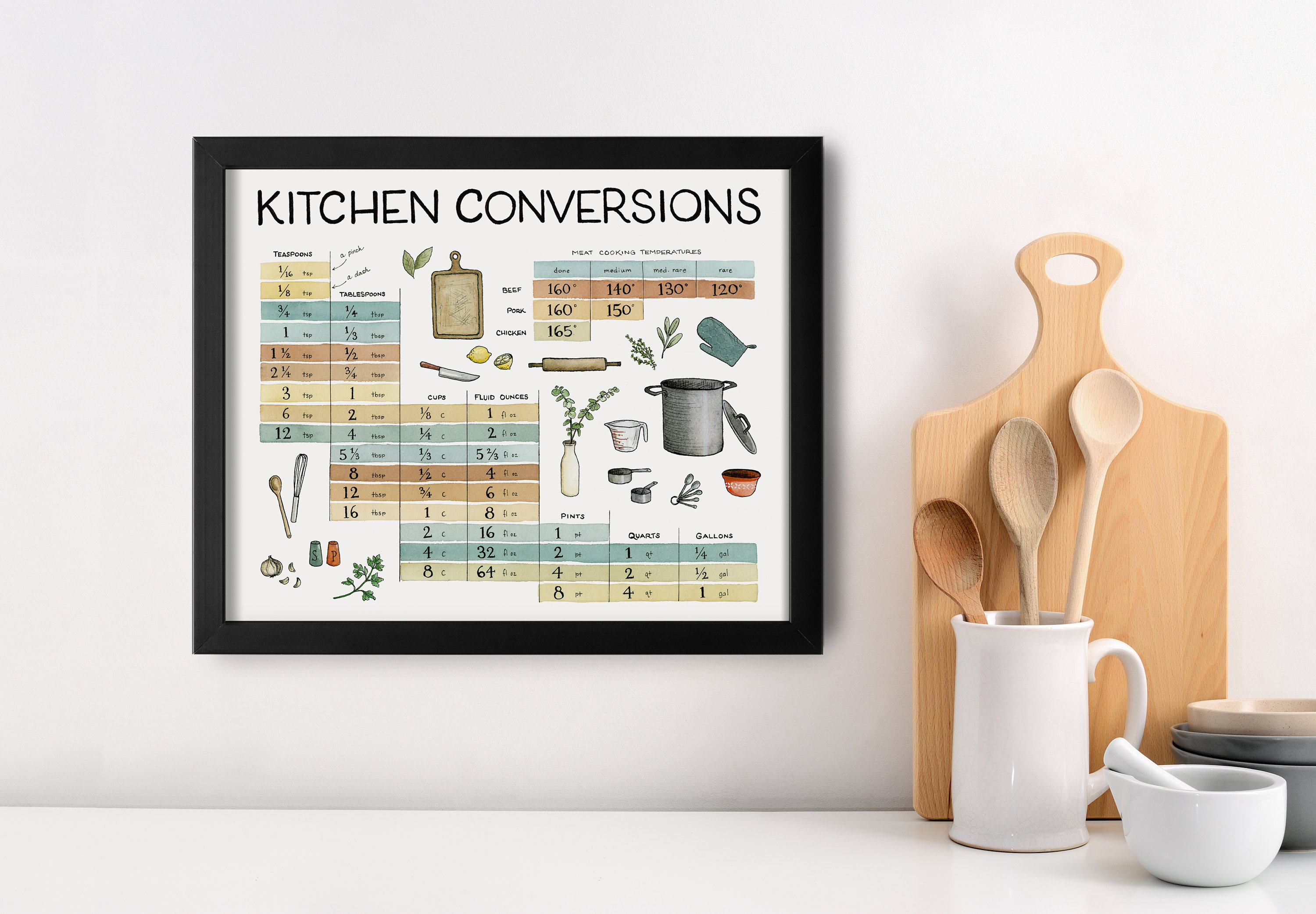 Infographic Kitchen