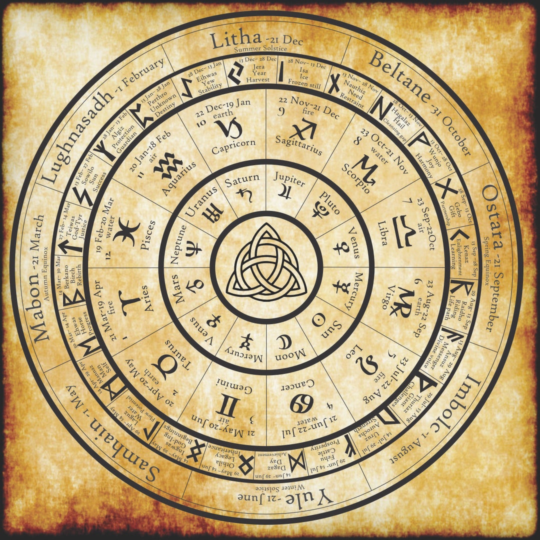 18 PAGAN WHEEL of the Year Fabric Wall Hanging ANTIQUE - Etsy