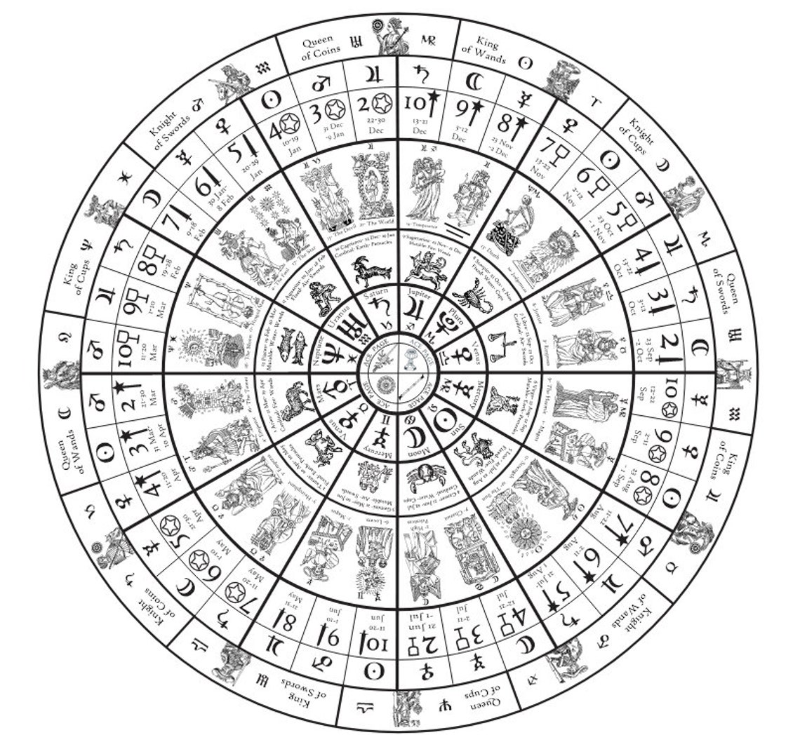 04 TAROT Wheel of the Year Advanced Sybolism TAR05 ADVSYM - Etsy