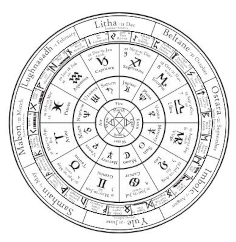 08 RUNES Wheel of the Year 03NTHRUNES, 04STHRUNES - Etsy