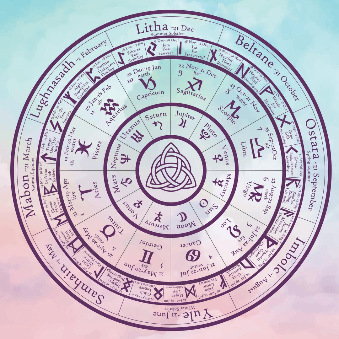 20 PAGAN WHEEL of the Year Fabric Wall Hanging FAIRYCORE - Etsy