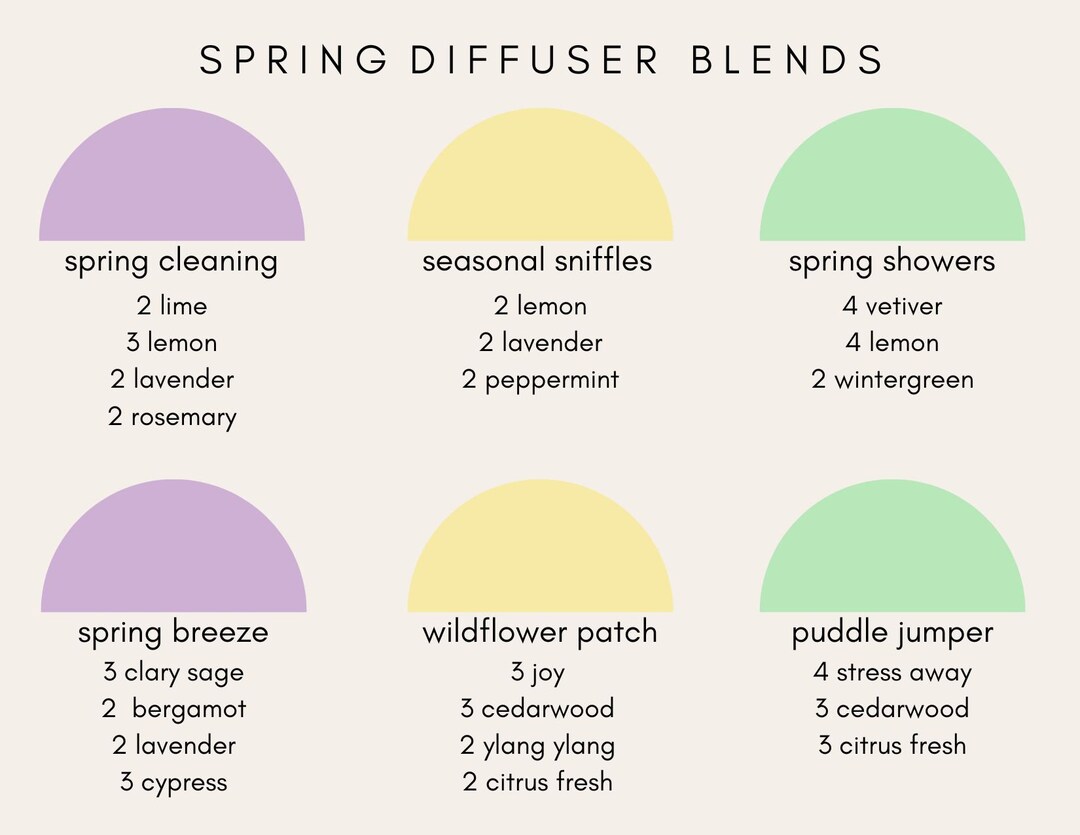 Spring Diffuser Blends - Etsy