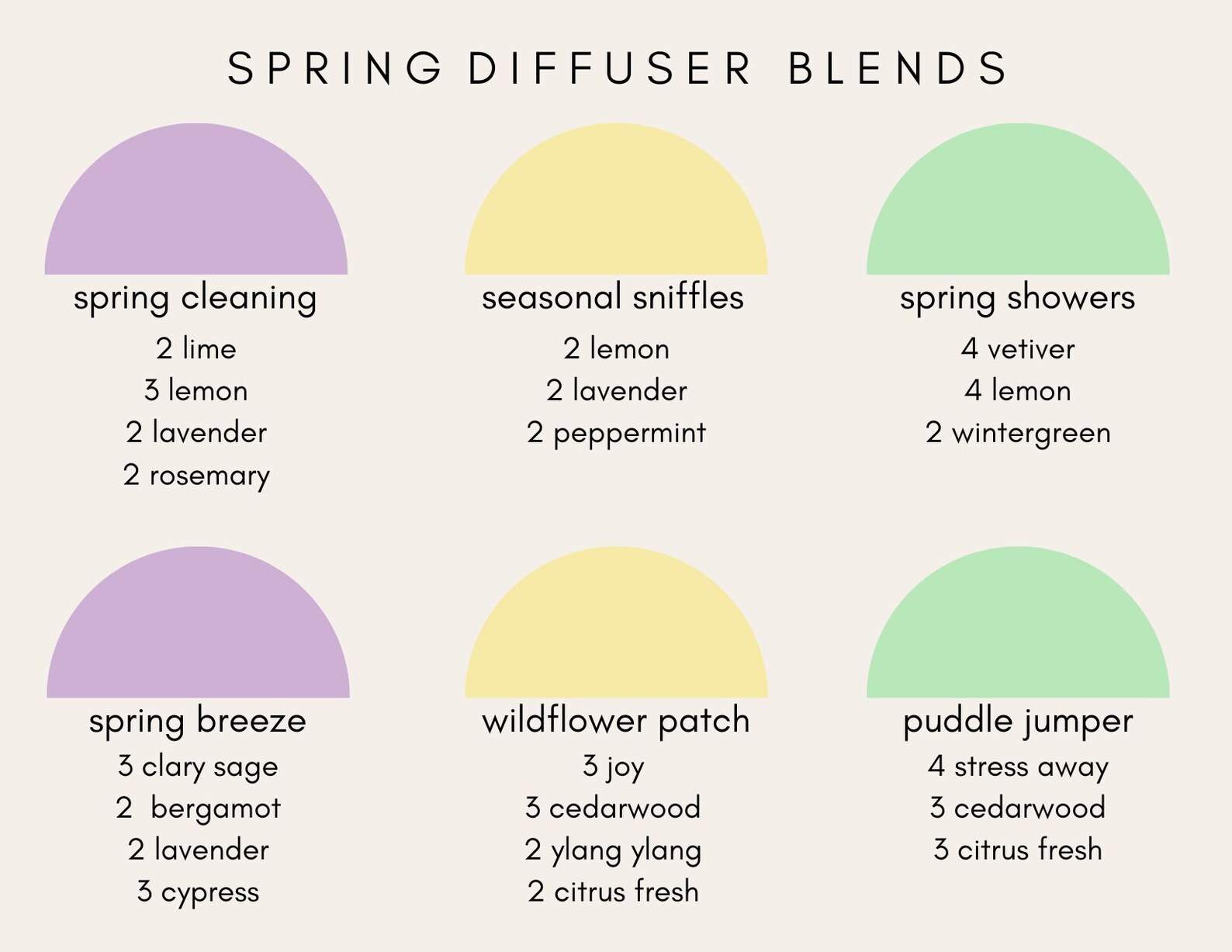 Spring Diffuser Blends - Etsy