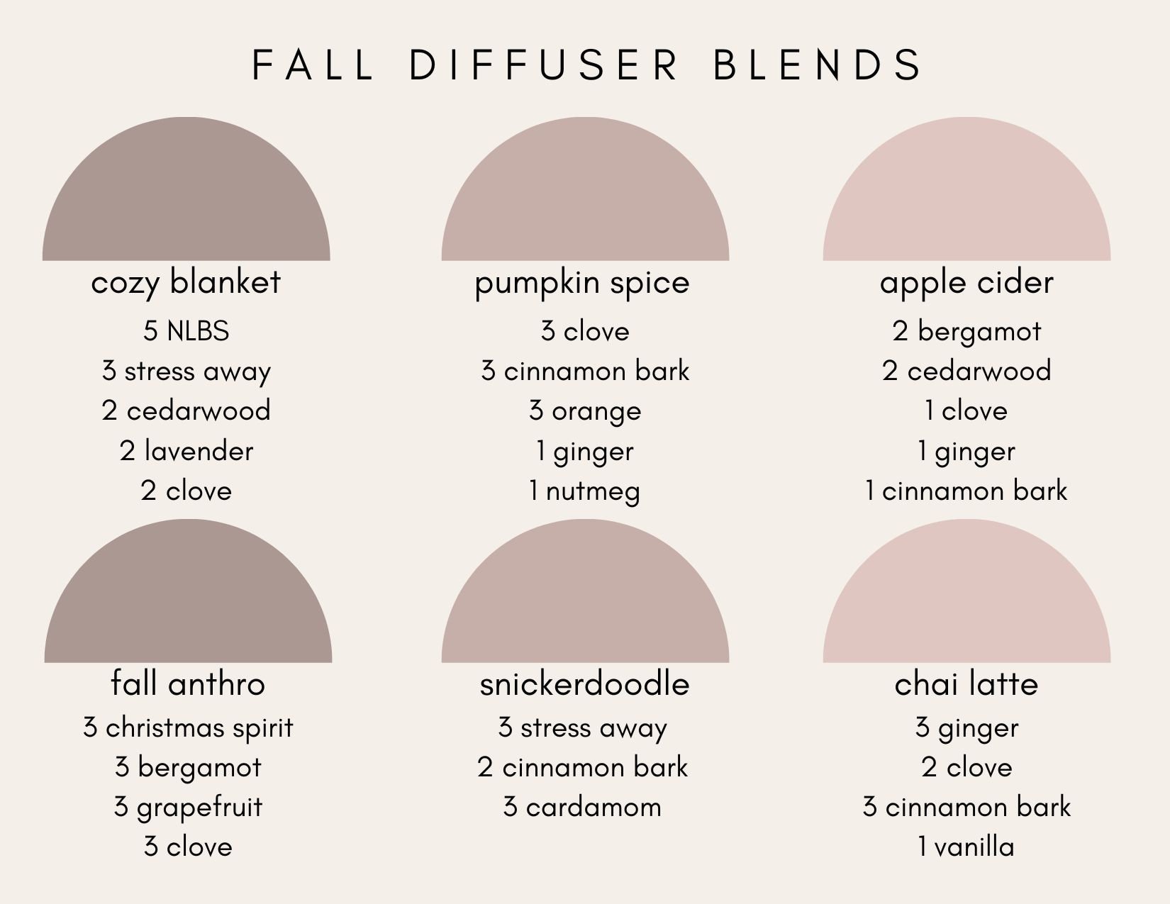 Fall Diffuser Blends - Etsy