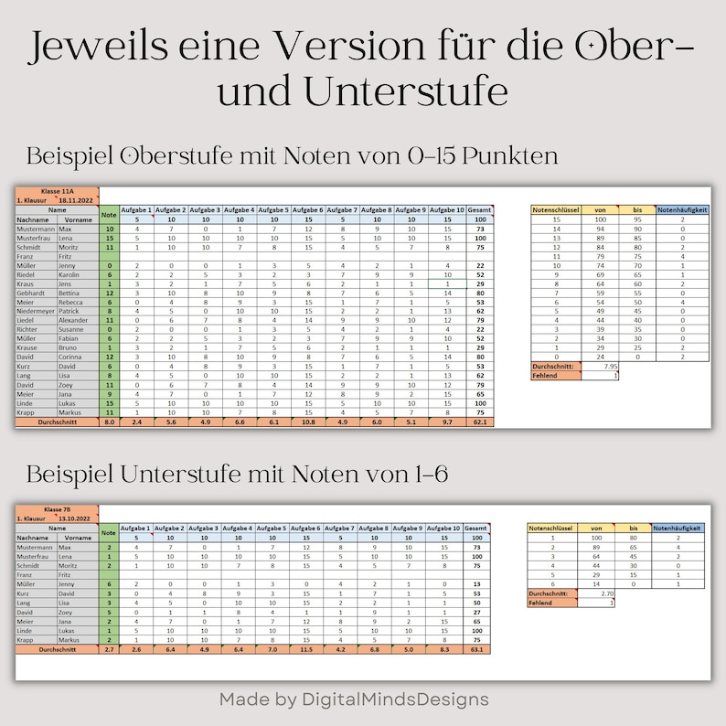 Notenvorlage Excel | Lehrerinnen Und Lehrer | Ober- Und Unterstufe ...