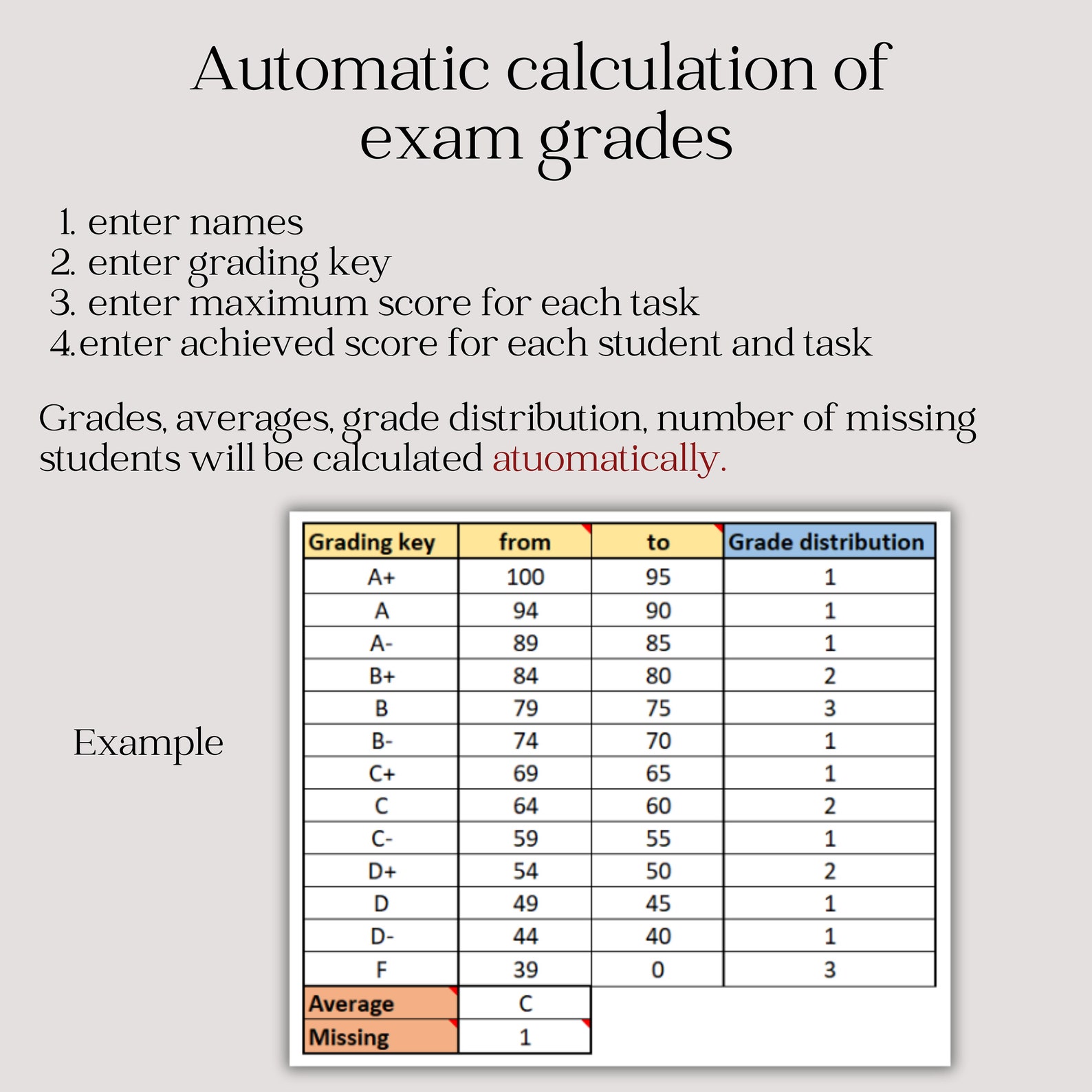 Grading Template Excel | Teachers | Excel Template | School Grades ...